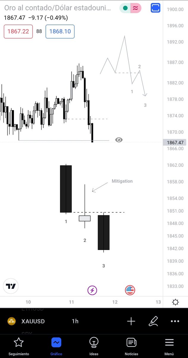 Gold looks like a breaker being mitigated right now - Thread from Raid ...