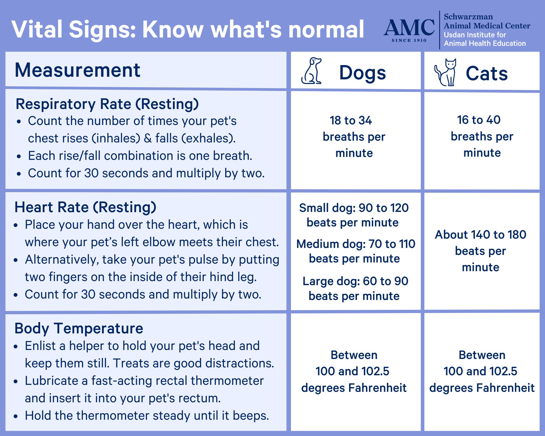 The Schwarzman Animal Medical Center (@amcny) / Twitter
