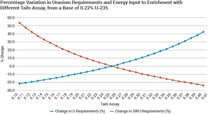 Uranium Insider's Threads – Thread Reader App