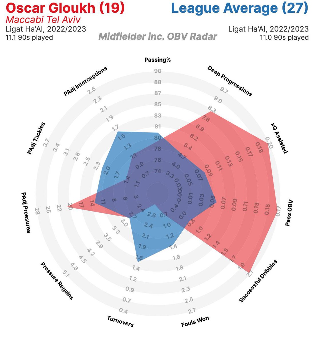 🇮🇱 𝗦𝗰𝗼𝘂𝘁𝗶𝗻𝗴 𝗥𝗲𝗽𝗼𝗿𝘁: 𝗢𝘀𝗰𝗮𝗿 𝗚𝗹𝗼𝘂𝗸𝗵 𝘈𝘴 𝘢𝘭𝘸𝘢𝘺𝘴, 𝘙𝘛𝘴, 𝘭𝘪𝘬𝘦𝘴, 𝘢𝘯𝘥 𝘤𝘰𝘮𝘮𝘦𝘯𝘵𝘴 ...