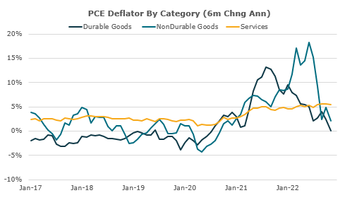 Squinting at the CPI components tomorrow has the risk of losing the ...