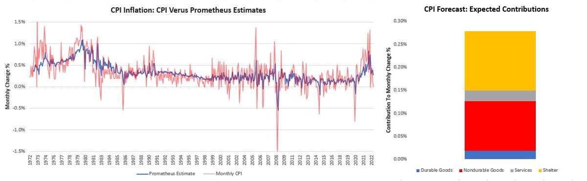 Prometheus Research's Threads – Thread Reader App