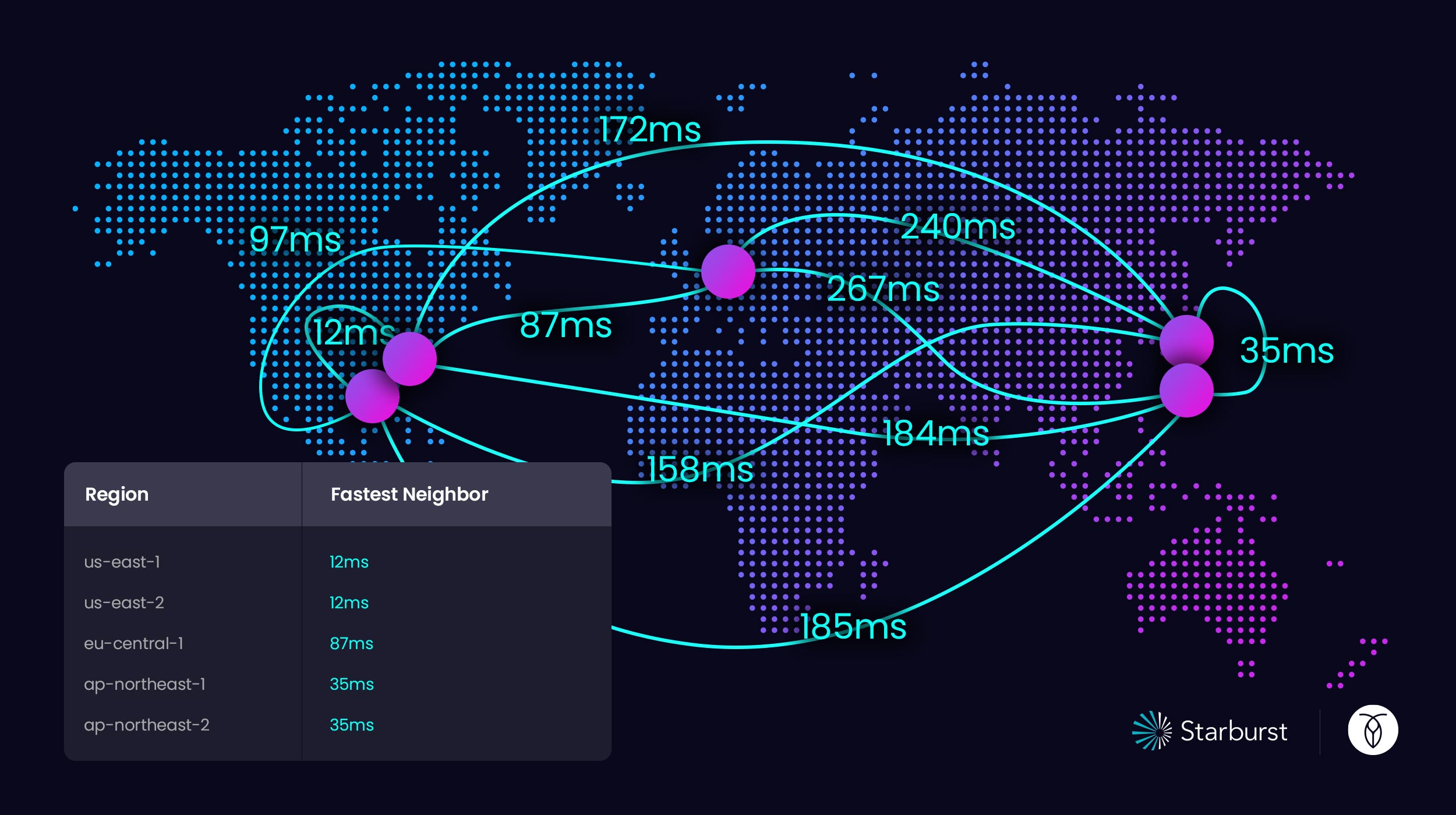 Cockroachdb Cockroachdb Twitter