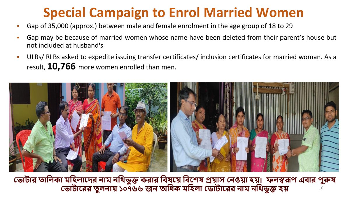 Election Commission Of India Sveep On Twitter Special Efforts Made