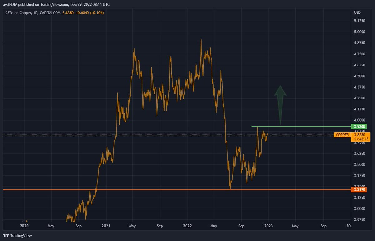 AVS on Twitter: "Copper"
