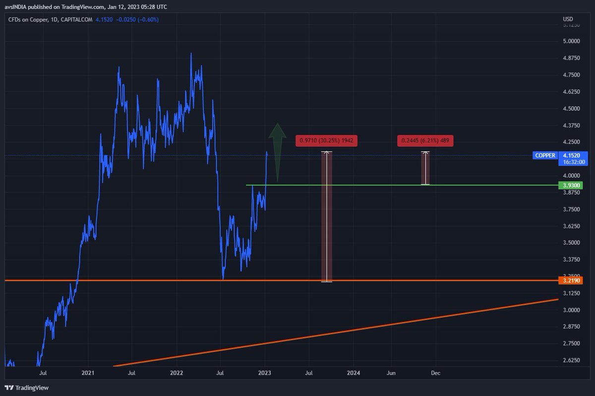 AVS on Twitter: "Copper"
