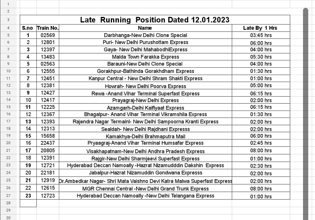 Indian Railway Train Time Table