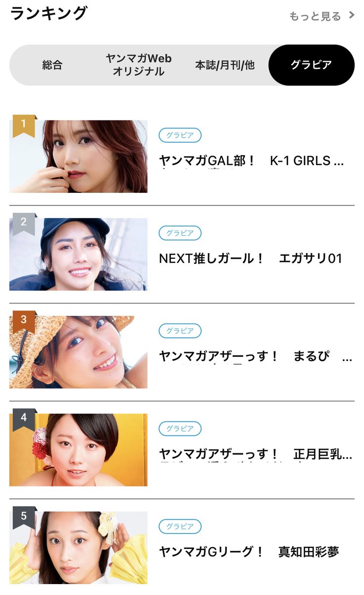 ヤングマガジン編集部 on Twitter: "RT @yanmaga_g: 🎊最新グラビアランキング🎊 第1位『ヤンマガGAL部！ #キャシー凛』 https://yanmaga.jp ...