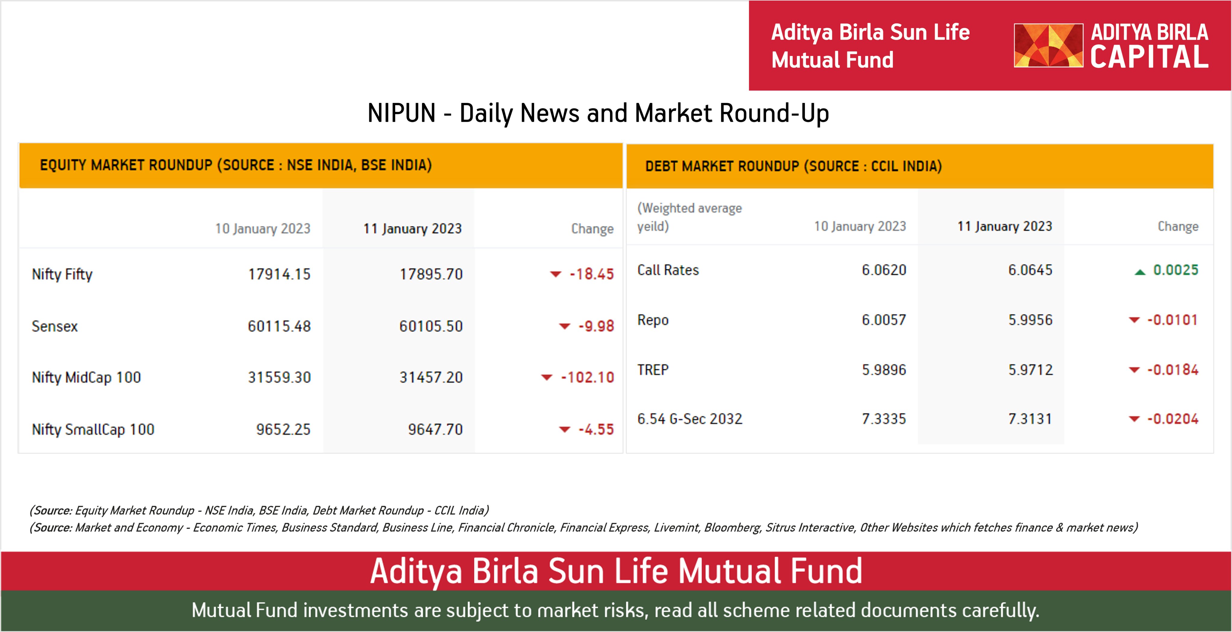 ABC - Aditya Birla Sun Life Mutual Fund (@abslmf) / Twitter