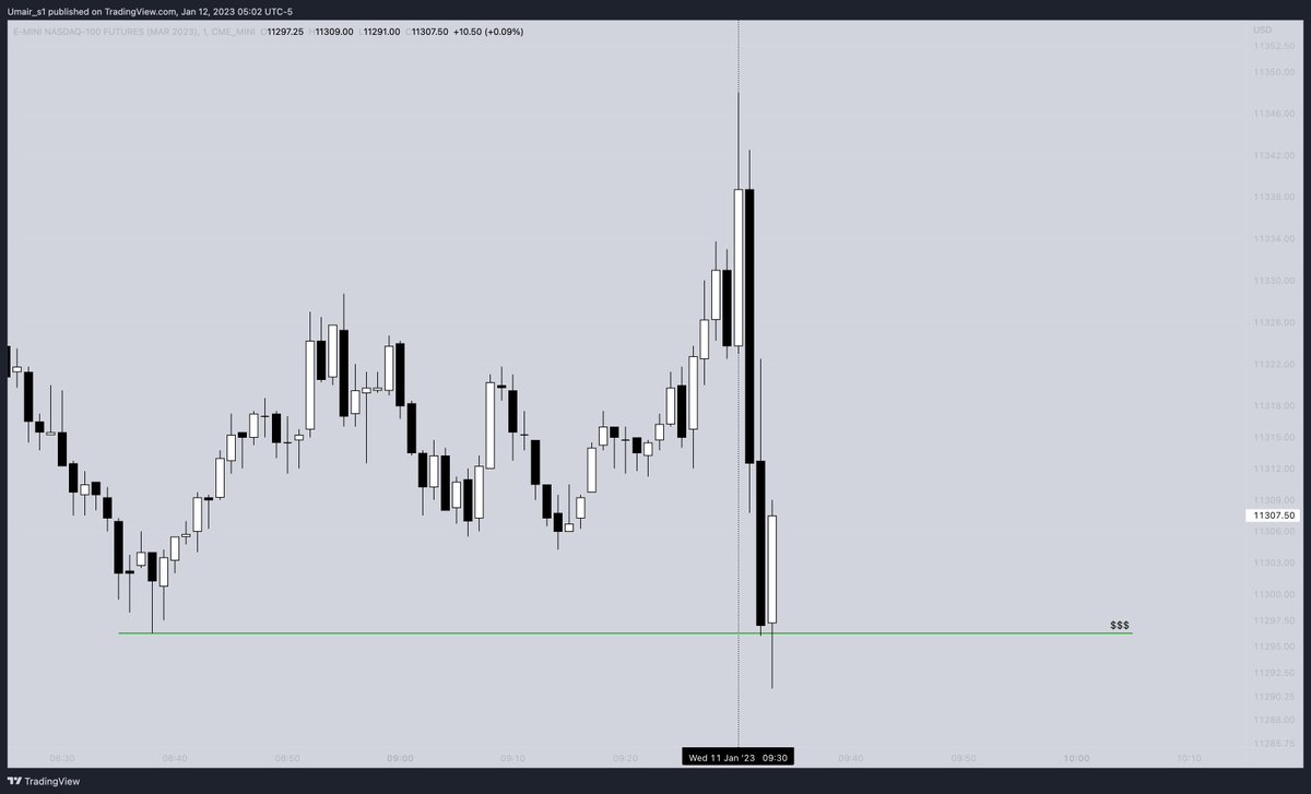 Using Time To Trade | Example For Wednesday, Jan 11th Explained Using ...