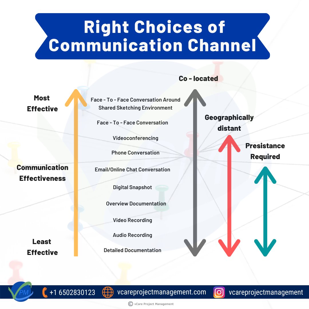 Project Management Communication Channels