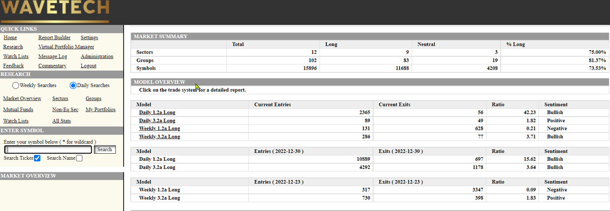 Bob Kendall (The Kendall Report) on Twitter: "Here is the WaveTech Database output... 2454 buys ...