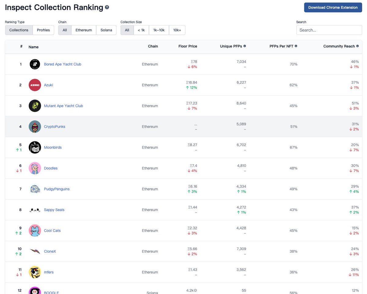 0xUnicorn🦄️ ₿uy & $ell on Twitter: "玩推特 Web3 / NFT 更加舒适的12个辅助站 1/https://deepl.com/translator ...