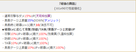 クワトロ【GBF】quwatoro on Twitter: "明日はこれがどうなるのか楽しみ"