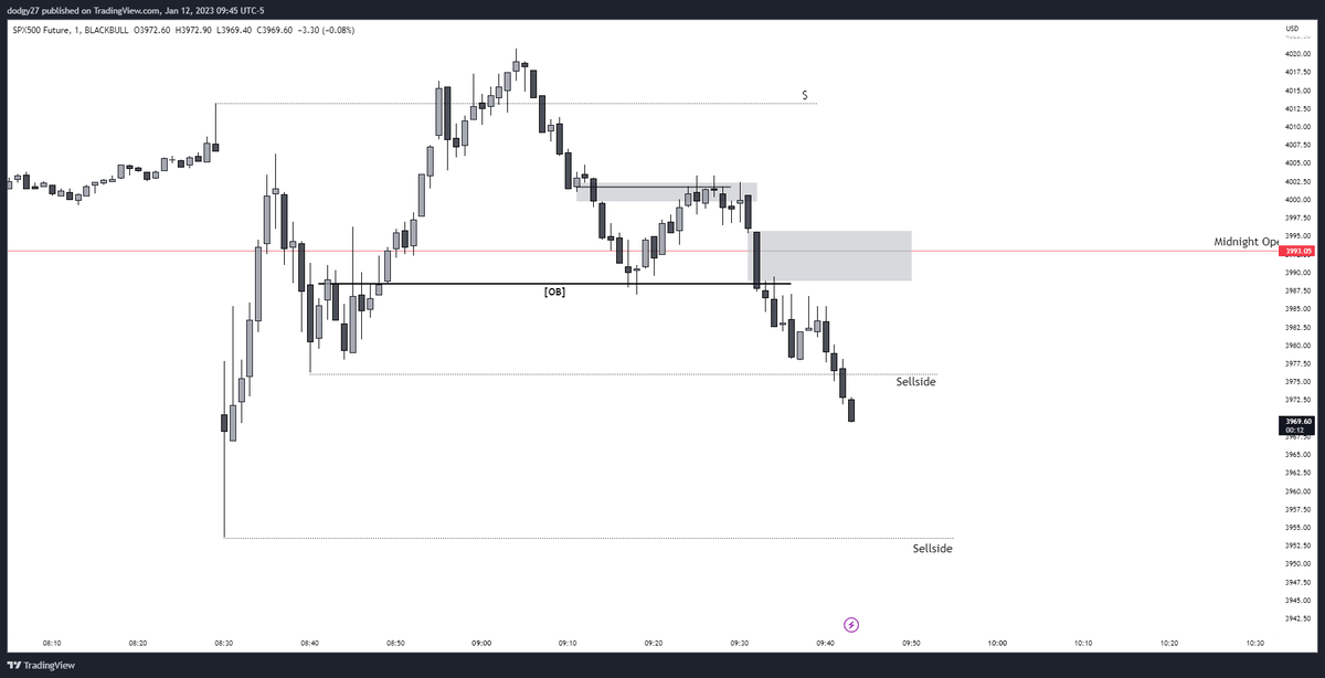 Gameplan for the day, we just hit BSL so I will be looking for short ...