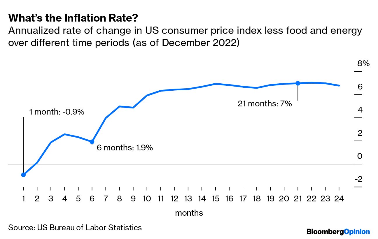 Chart With Months Meaning
