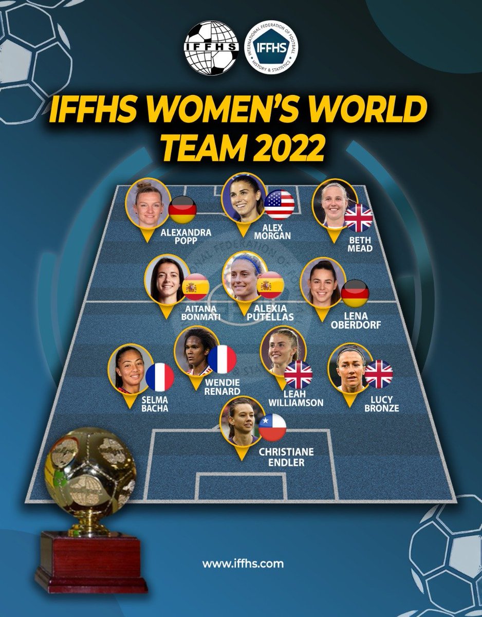 IFFHS on Twitter: "IFFHS WOMEN'S WORLD TEAM 2022 For more information, visit the website: https ...