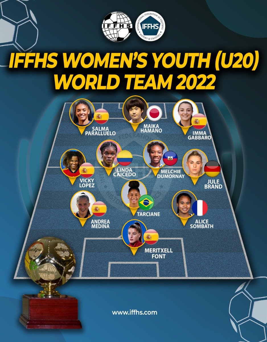 IFFHS on Twitter: "IFFHS WOMEN'S WORLD YOUTH (U20) TEAM 2022 For more information, visit the ...
