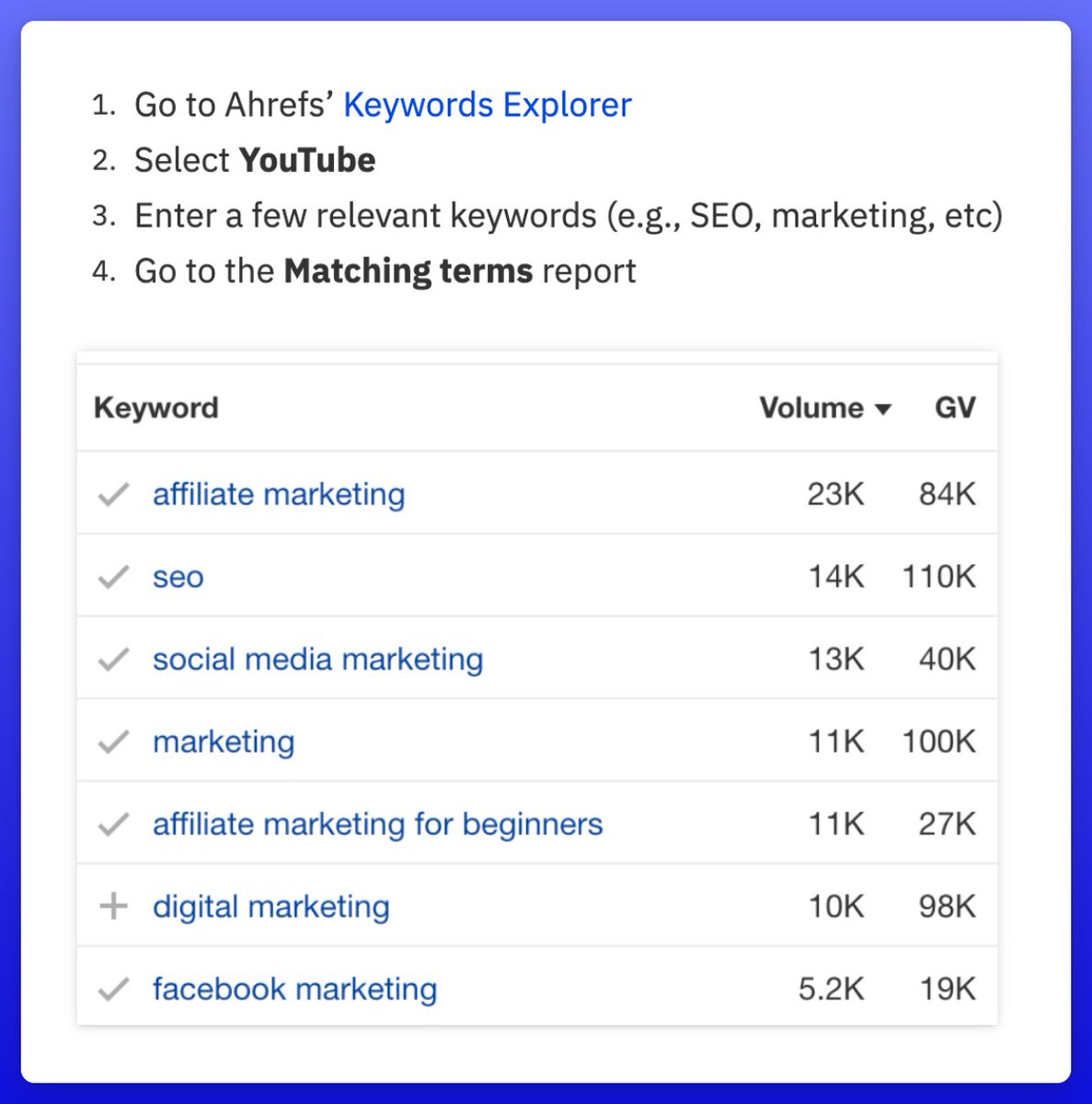 9 content repurposing ideas to try 💡 Published a blog post? Don't stop ...