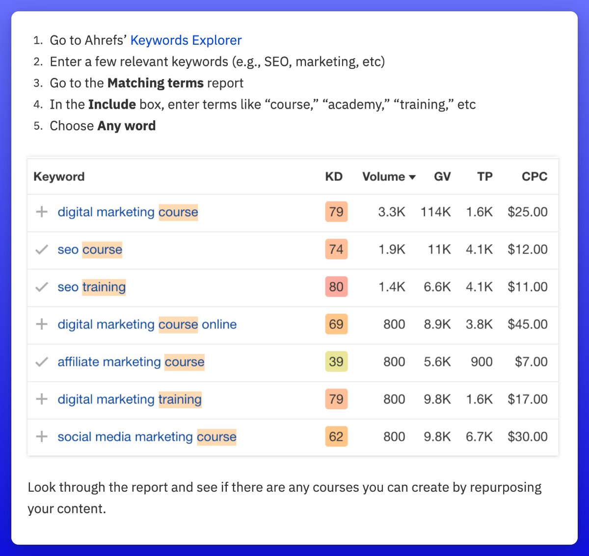 9 content repurposing ideas to try 💡 Published a blog post? Don't stop there. Get more mileage ...