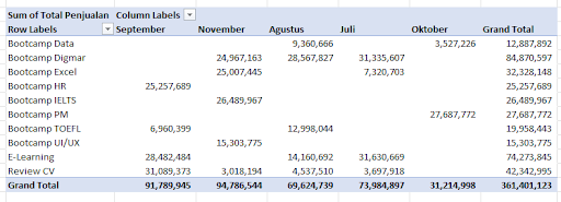 🔥KUMPULAN FUNGSI DAN FITUR EXCEL YANG PALING DIBUTUHIN DI DUNIA KERJA🔥 ...