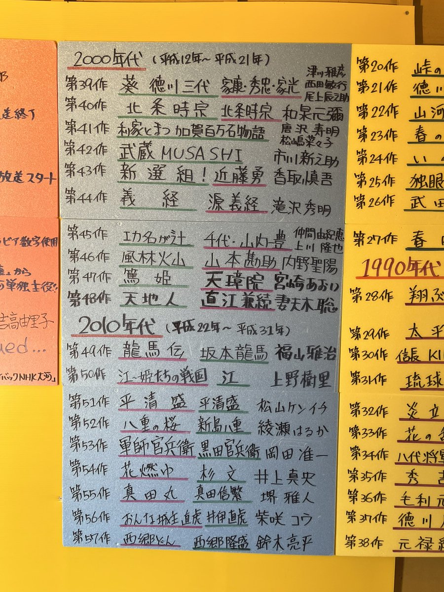 生きてるだけで褒めてくれる刑部ぼっと On Twitter 伊豆の国大河どらま館も一月十五日で閉館か…。 間近で衣装を見ることが出来る