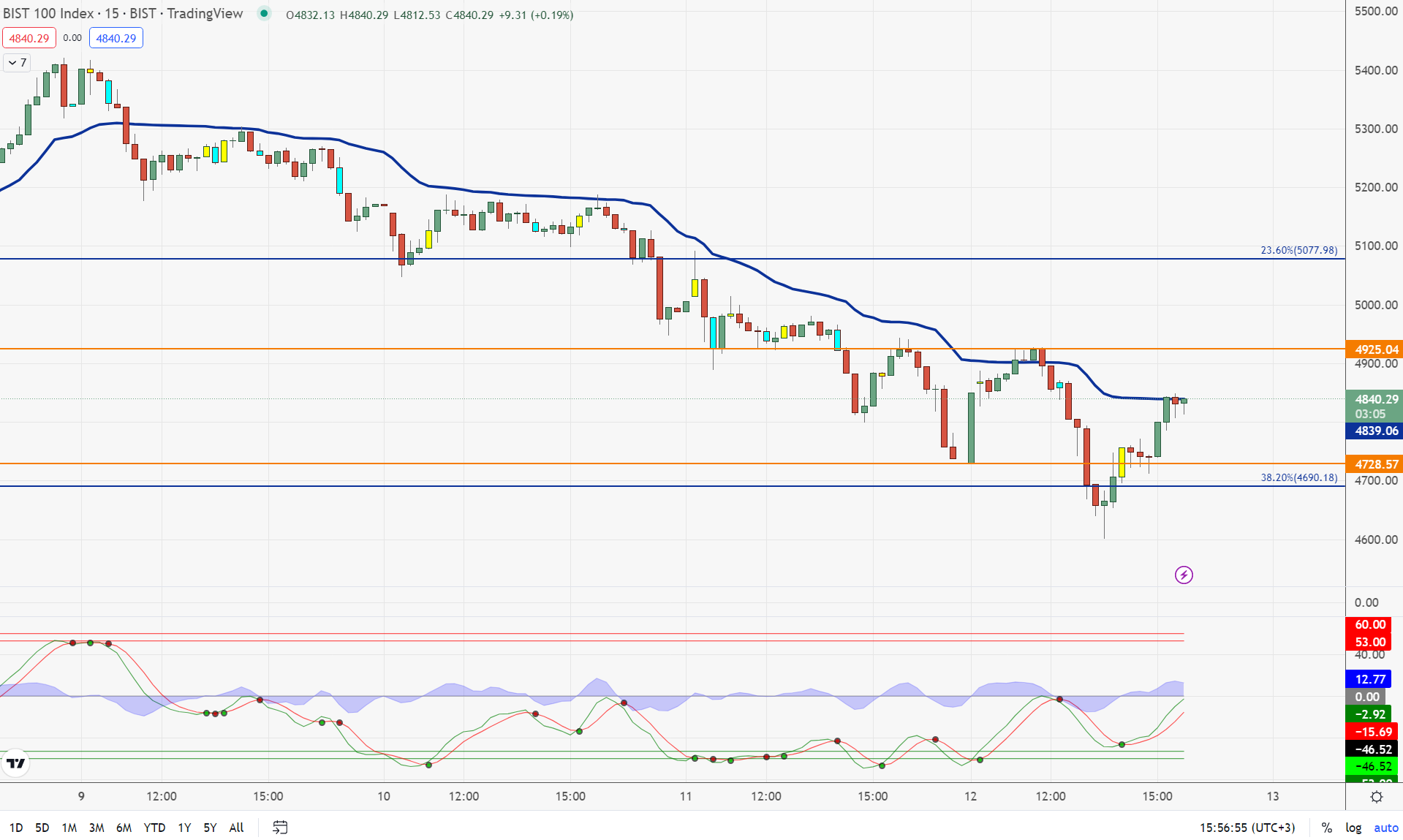 Bircan Arpa (@kesfisever) / Twitter