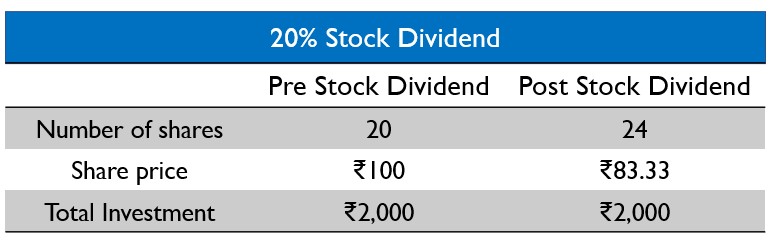 The difference between bonus issue, stock split and stock dividends 💰💸 ...