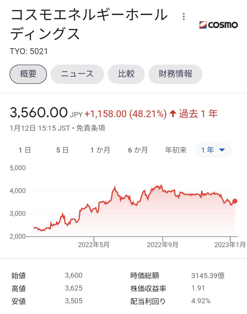 世界四季報 on Twitter: "コスモHD、買収防衛策導入 旧村上ファンド系に対抗: 日本経済新聞 https://nikkei.com/article ...