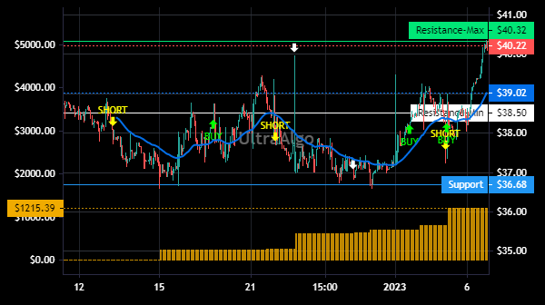 $NRC Algo Trading | Awaiting Short signal. 100% Win Rate based on 8 ...