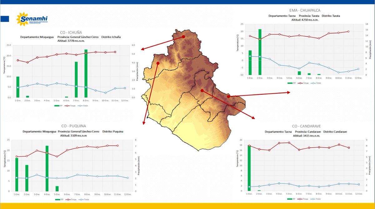 Senamhi On Twitter Eldato Tacna Estaciones Ubicadas En Ichuña