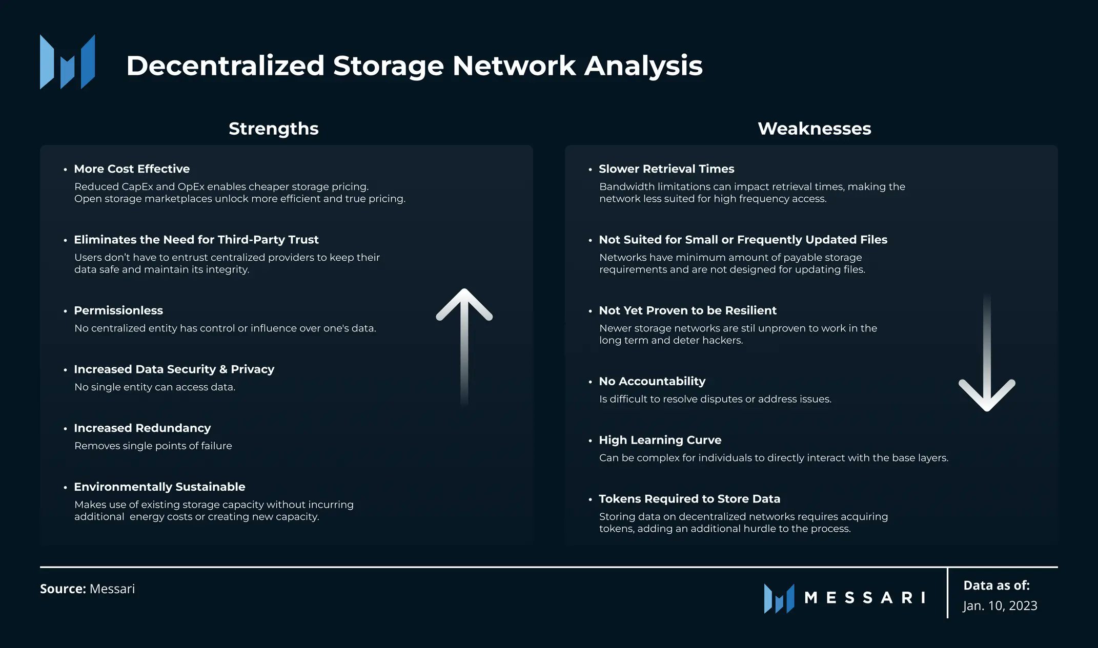 Filebase on Twitter: "@MessariCrypto @Filecoin @Sia__Foundation @storj @arweave @tech_metrics ...