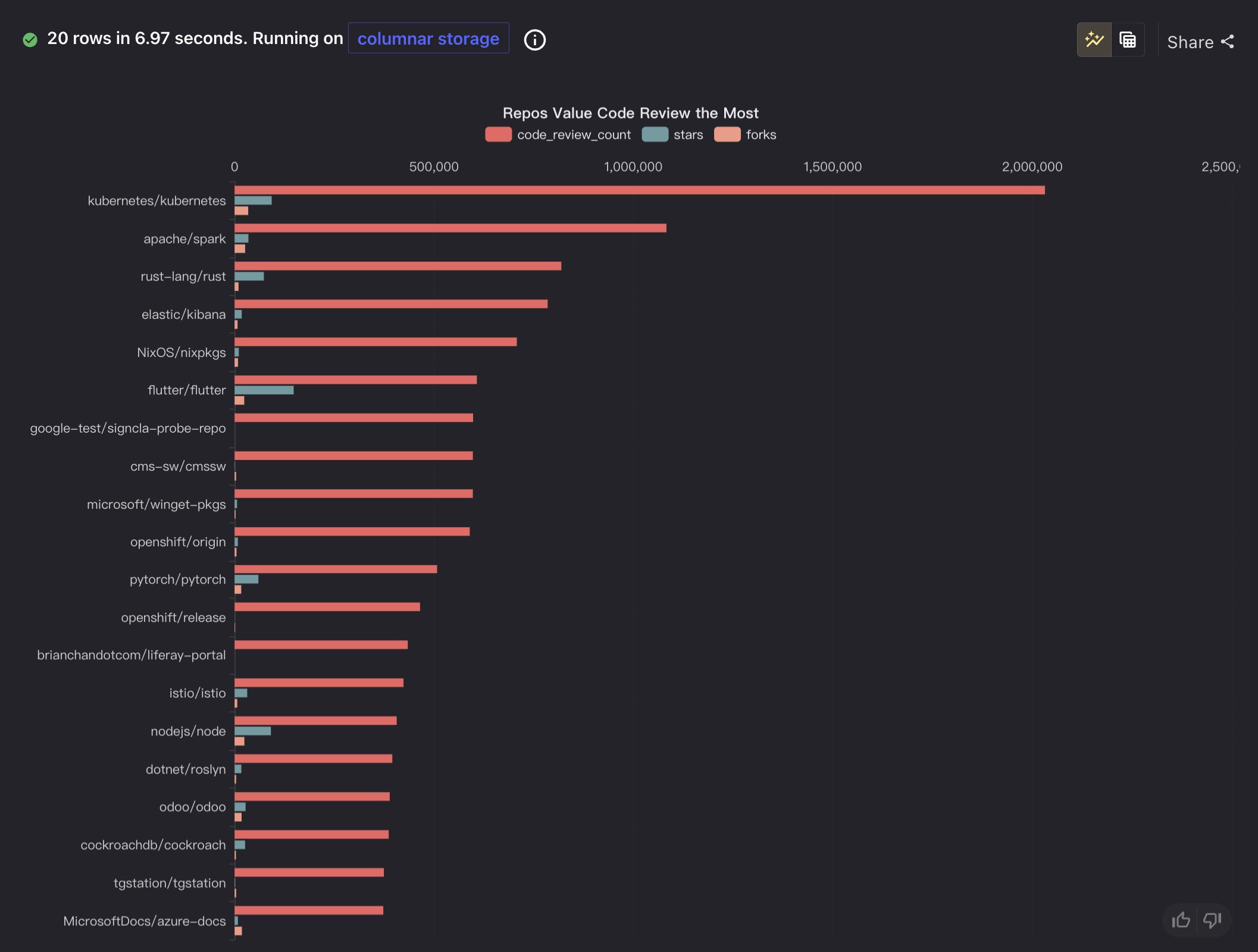 OSS Insight on Twitter: "Introducing #DataExplorer, an AI-powered querying tool for effortless # ...