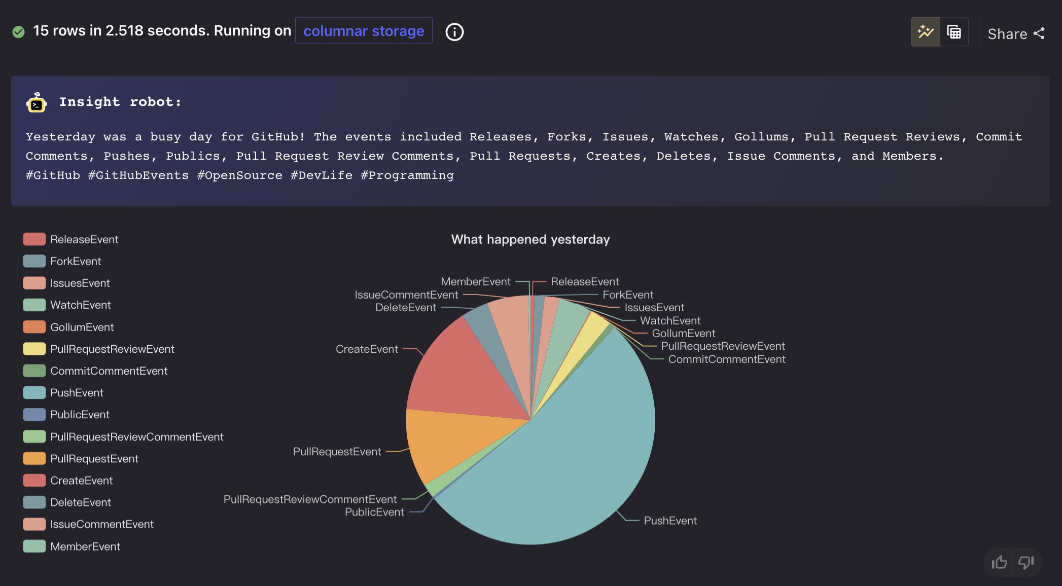 OSS Insight on Twitter: "Introducing #DataExplorer, an AI-powered querying tool for effortless # ...