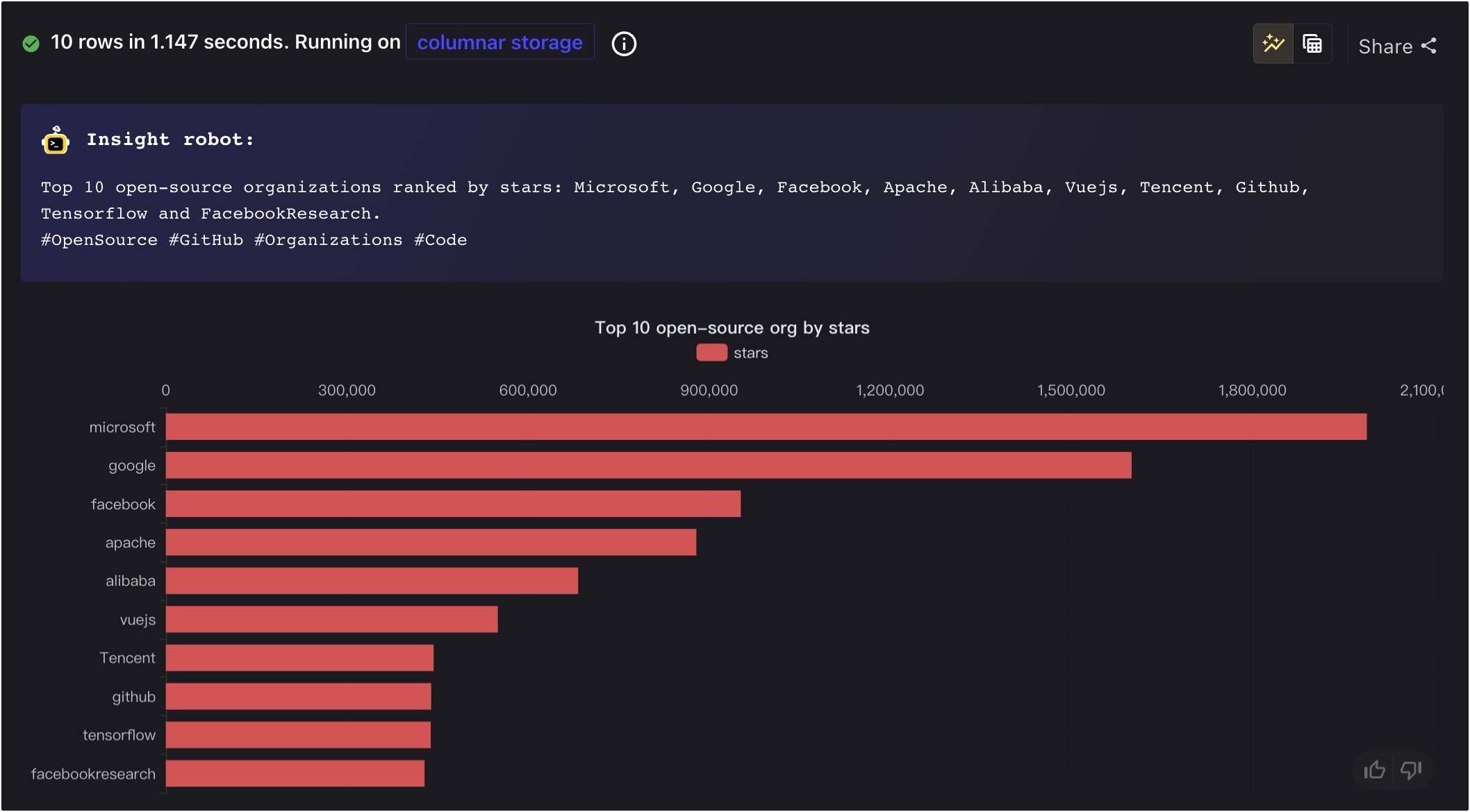 OSS Insight on Twitter: "Introducing #DataExplorer, an AI-powered querying tool for effortless # ...