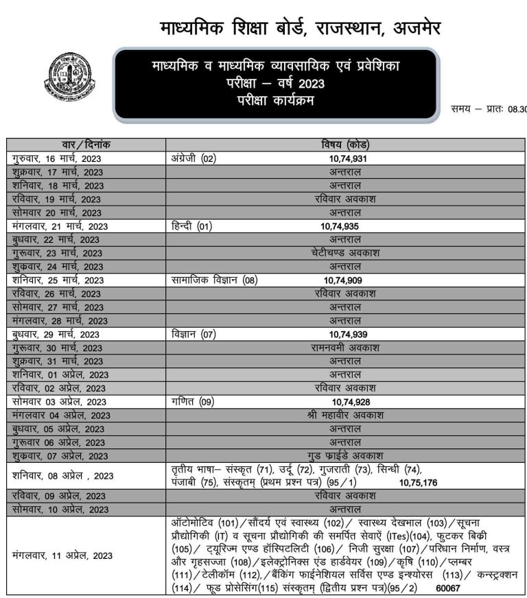 Board of Secondary Education Rajasthan Ajmer on Twitter: Board of Secondary Education Rajasthan Ajmer on Twitter: