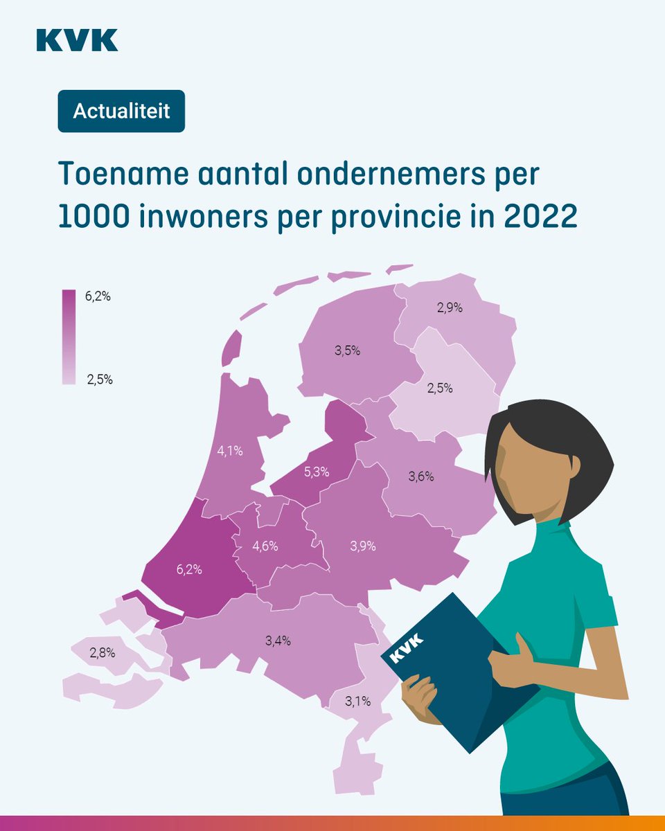 Inge Commissaris 🕊 on Twitter: "RT @KVK_NL: In 2022 groeide opnieuw het aantal bedrijven in ...