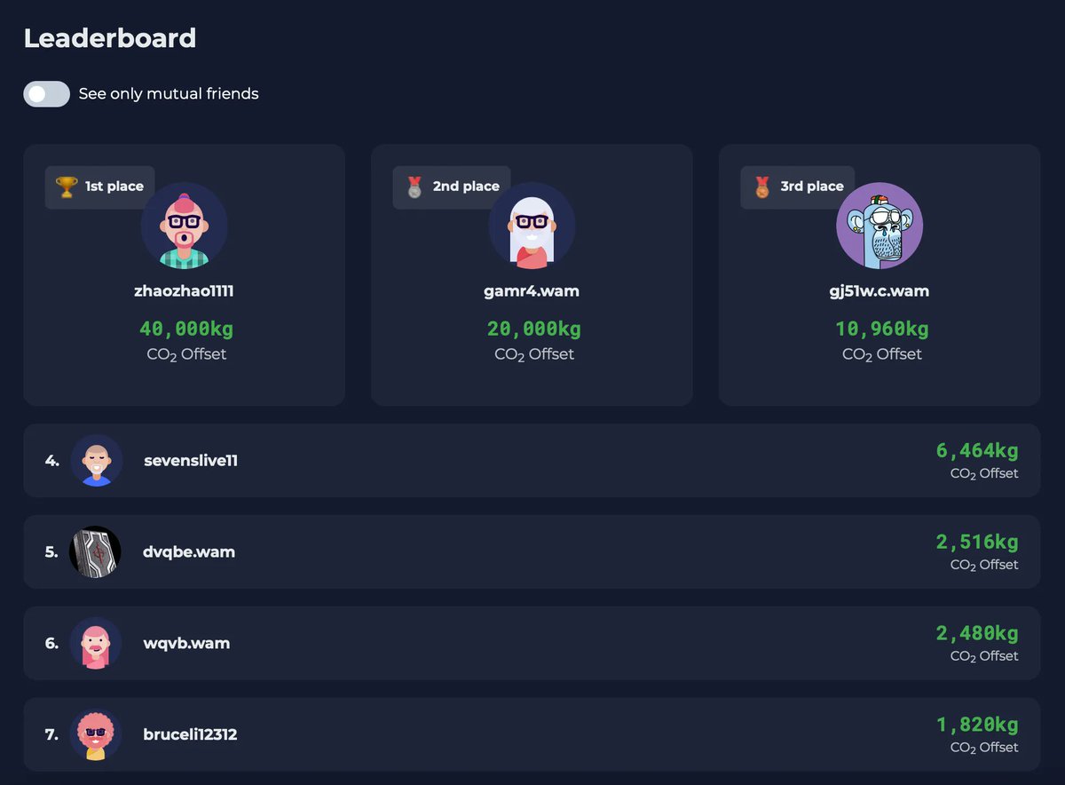 AtomicHub on Twitter: "📢 NEW FEATURE: We've created a leaderboard, showcasing the users who've ...