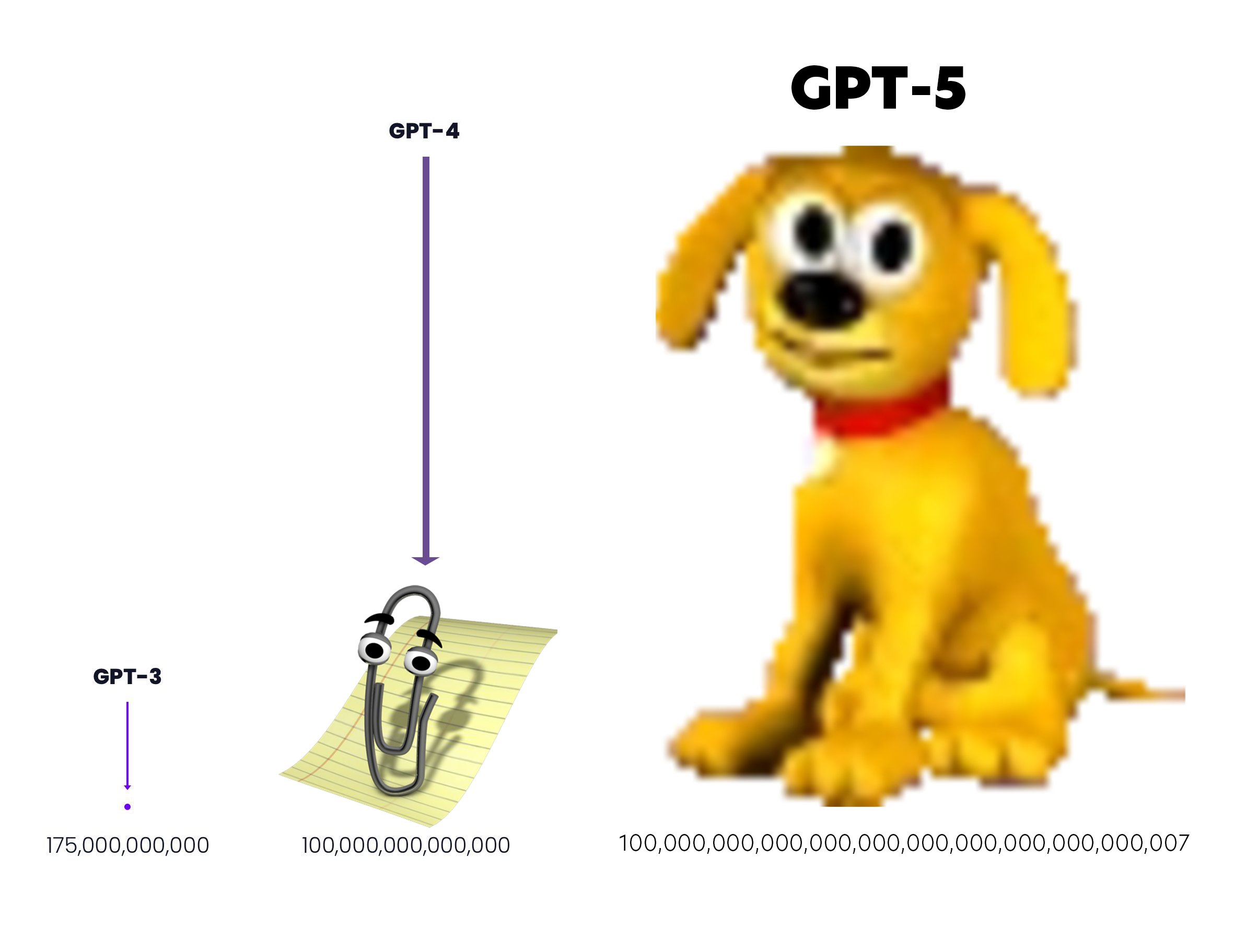 Piyush Agarwal ( RoadsideCoder on YT ) (@Piyush_eon) / Twitter