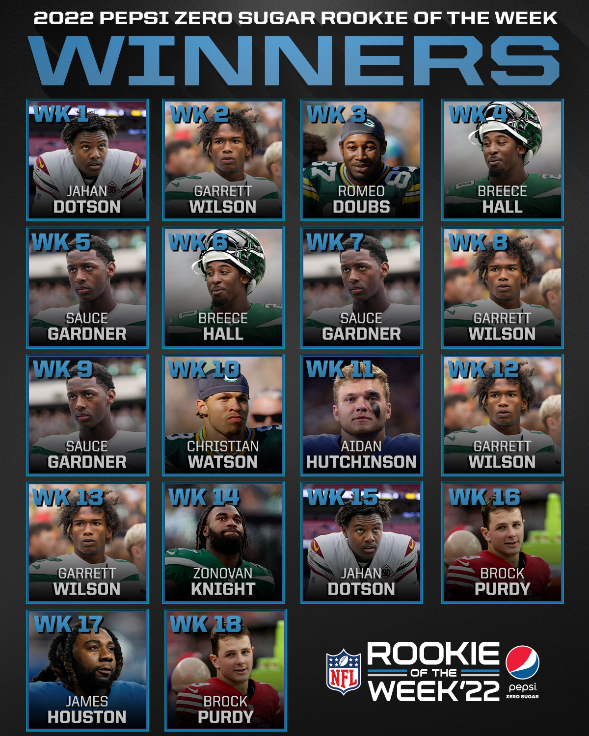 NFL on Twitter: "The @Pepsi Zero Sugar Rookie of the Week winners from 2022! https://t.co ...