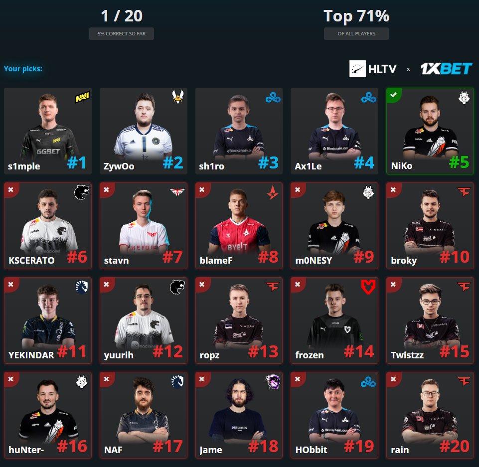 István Szabó on Twitter: "@HLTVorg @G2NiKo @1xBet_Esports Yes, I've finally done it https://t.co ...