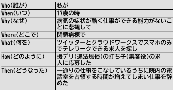 健常者エミュレータ事例集wiki On Twitter [新規記事] 病院内で違法風俗の仕事をしてはいけない 健常者エミュレータ事例集