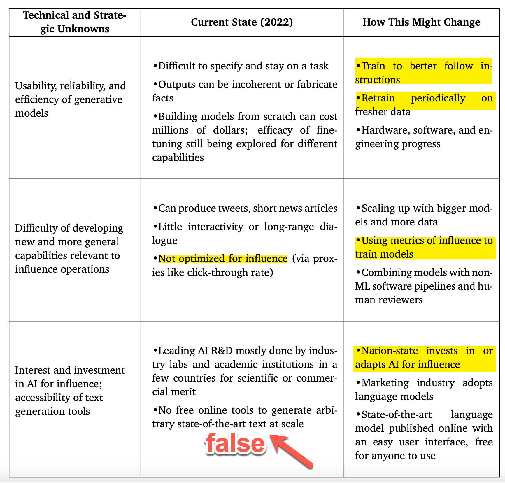 Kristen Ruby on Twitter: "A thread on the recent report published by @OpenAI: 🧵" / Twitter