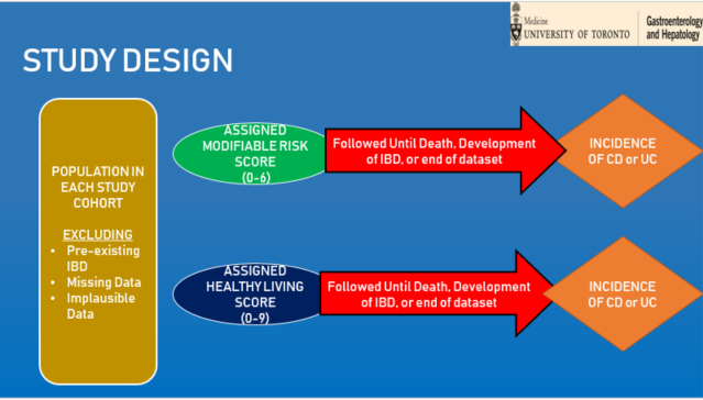 🌟🌟CAN WE REALLY PREVENT IBD BY ADOPTING A HEALTHY LIFESTYLE 🌟🌟 🌟🌟SHOULD ...