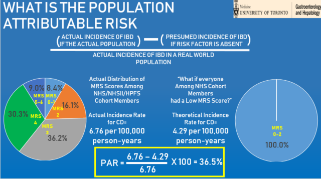 🌟🌟CAN WE REALLY PREVENT IBD BY ADOPTING A HEALTHY LIFESTYLE 🌟🌟 🌟🌟SHOULD ...