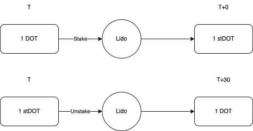 CapitalismLab's Threads – Thread Reader App