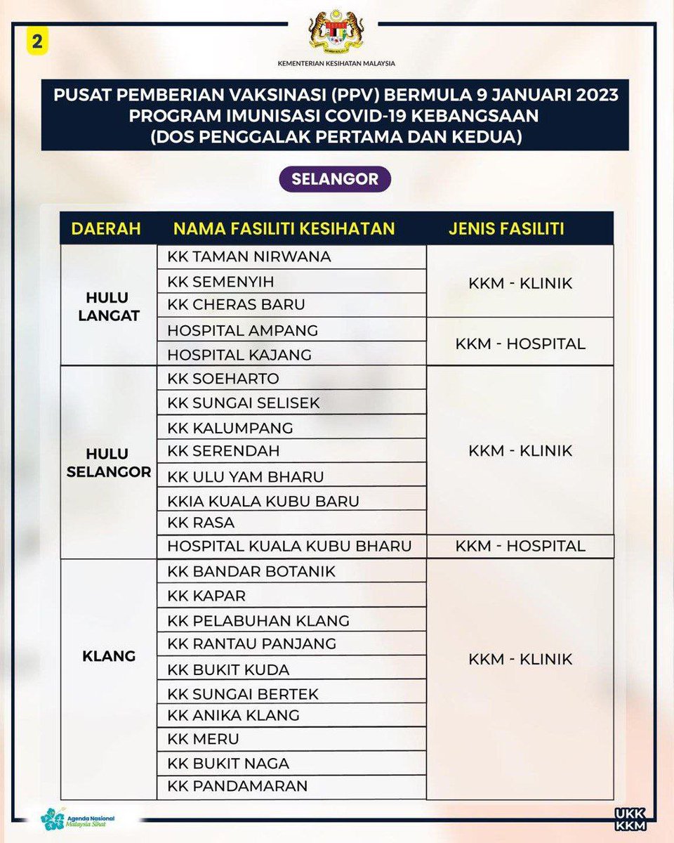 KKMalaysia🇲🇾😷 on Twitter: "RT @JaPenWPKL: 💉 SENARAI PUSAT PEMBERIAN VAKSIN (PPV) SECARA WALK-IN ...