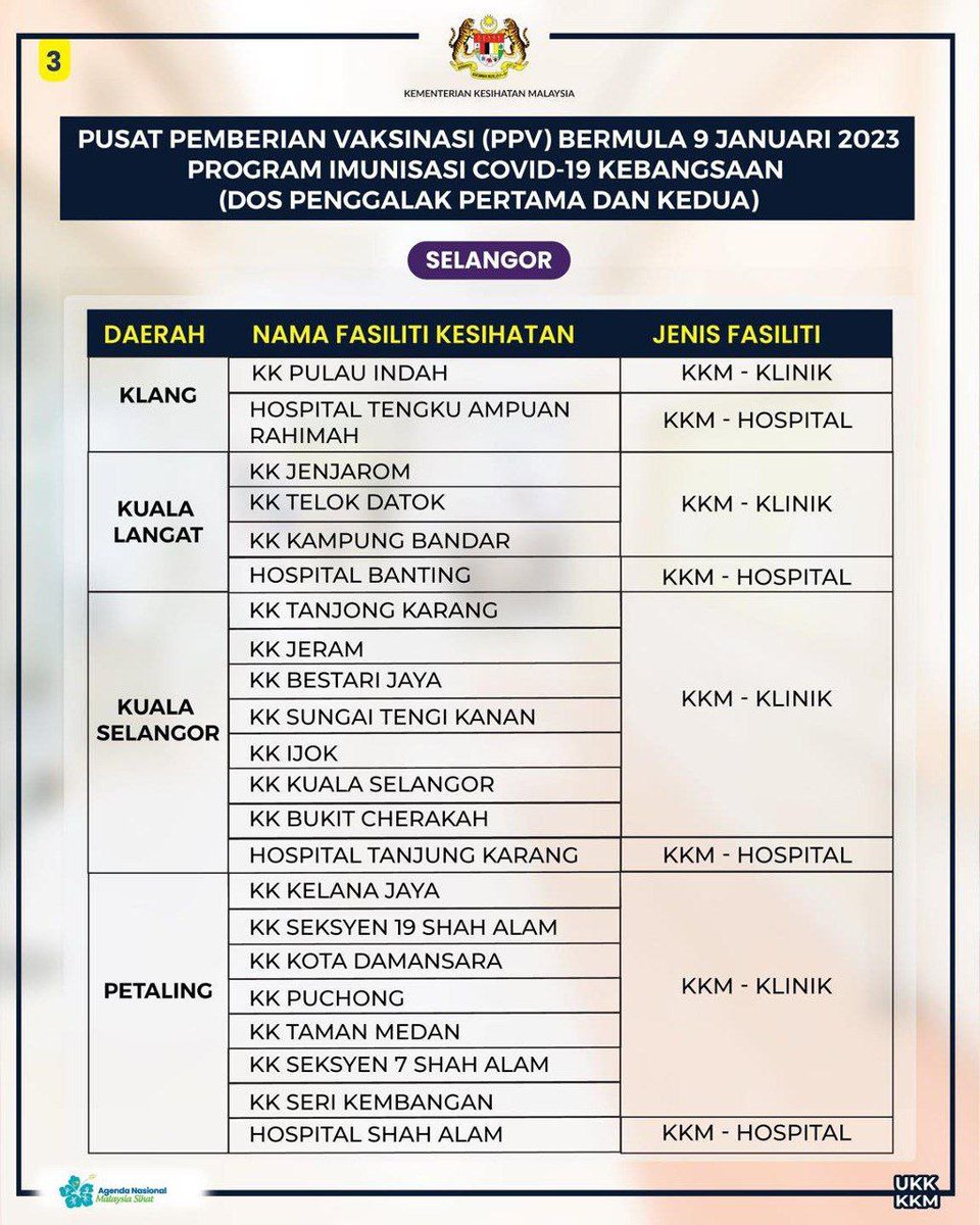 KKMalaysia🇲🇾😷 on Twitter: "RT @JaPenWPKL: 💉 SENARAI PUSAT PEMBERIAN VAKSIN (PPV) SECARA WALK-IN ...