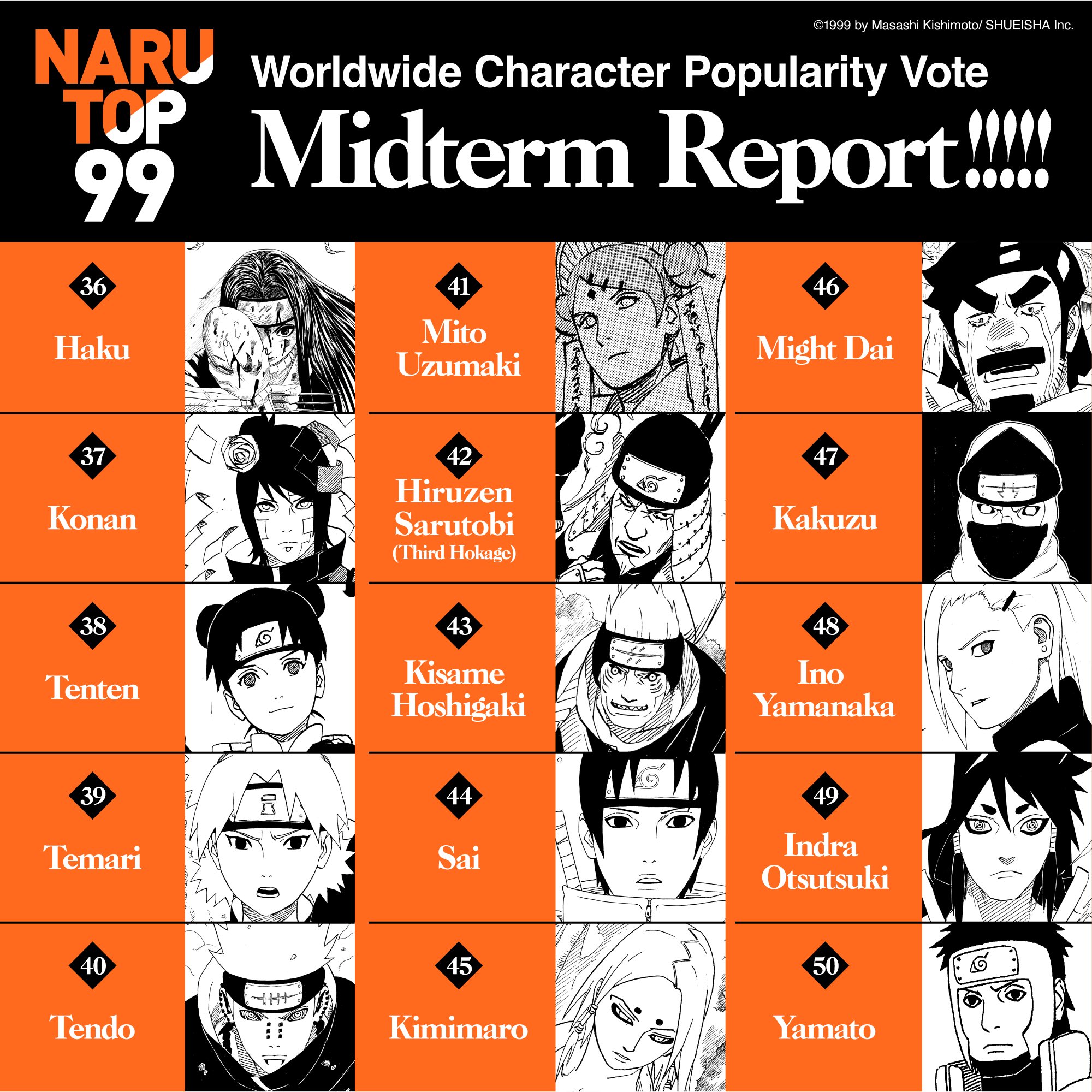 Naruto Characters Names List