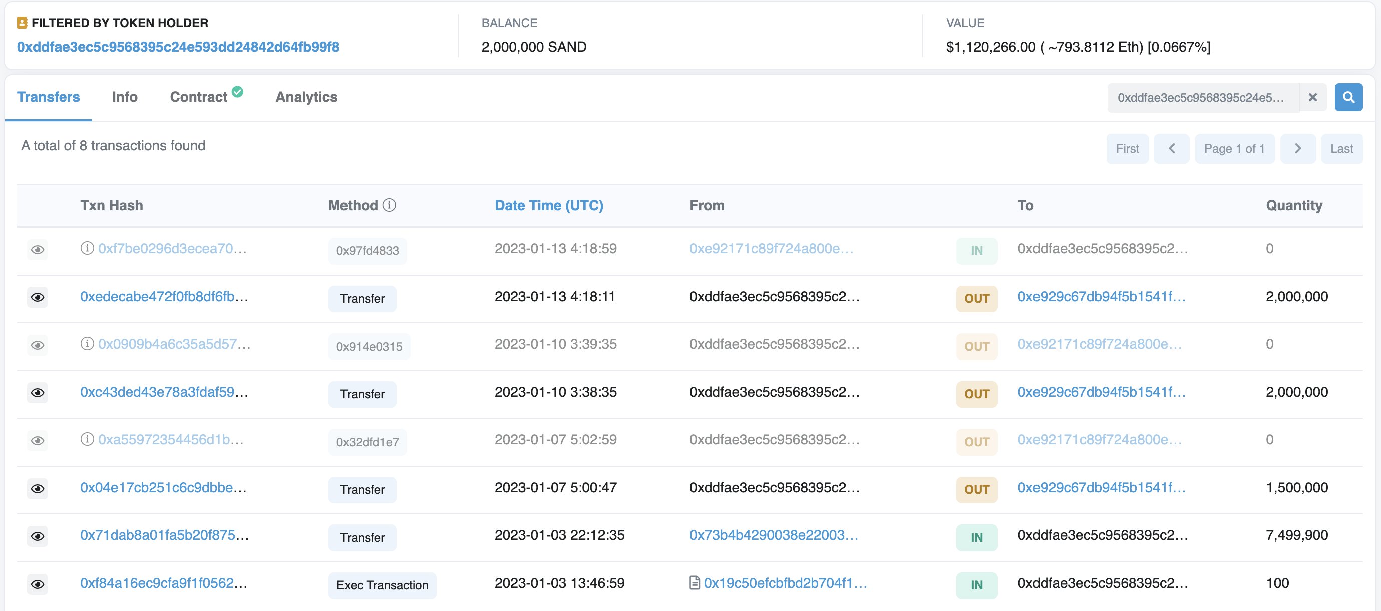 Lookonchain on Twitter: "3 addresses of The Sandbox transferred a total of 78M $SAND ($56M) to # ...